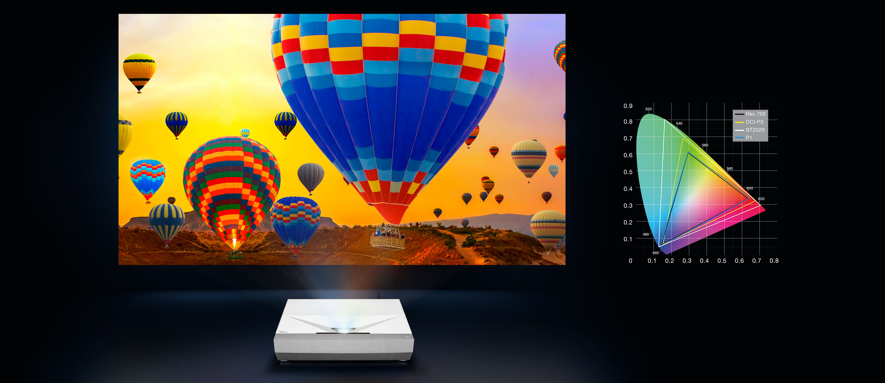 CinemaX D2 Projetor doméstico a laser de alcance ultracurto 4K UHD ...